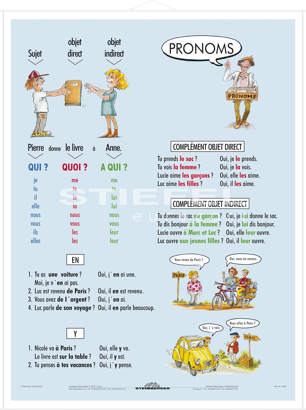 DUO Place des Pronoms / Lernkarte - Lerndino.de