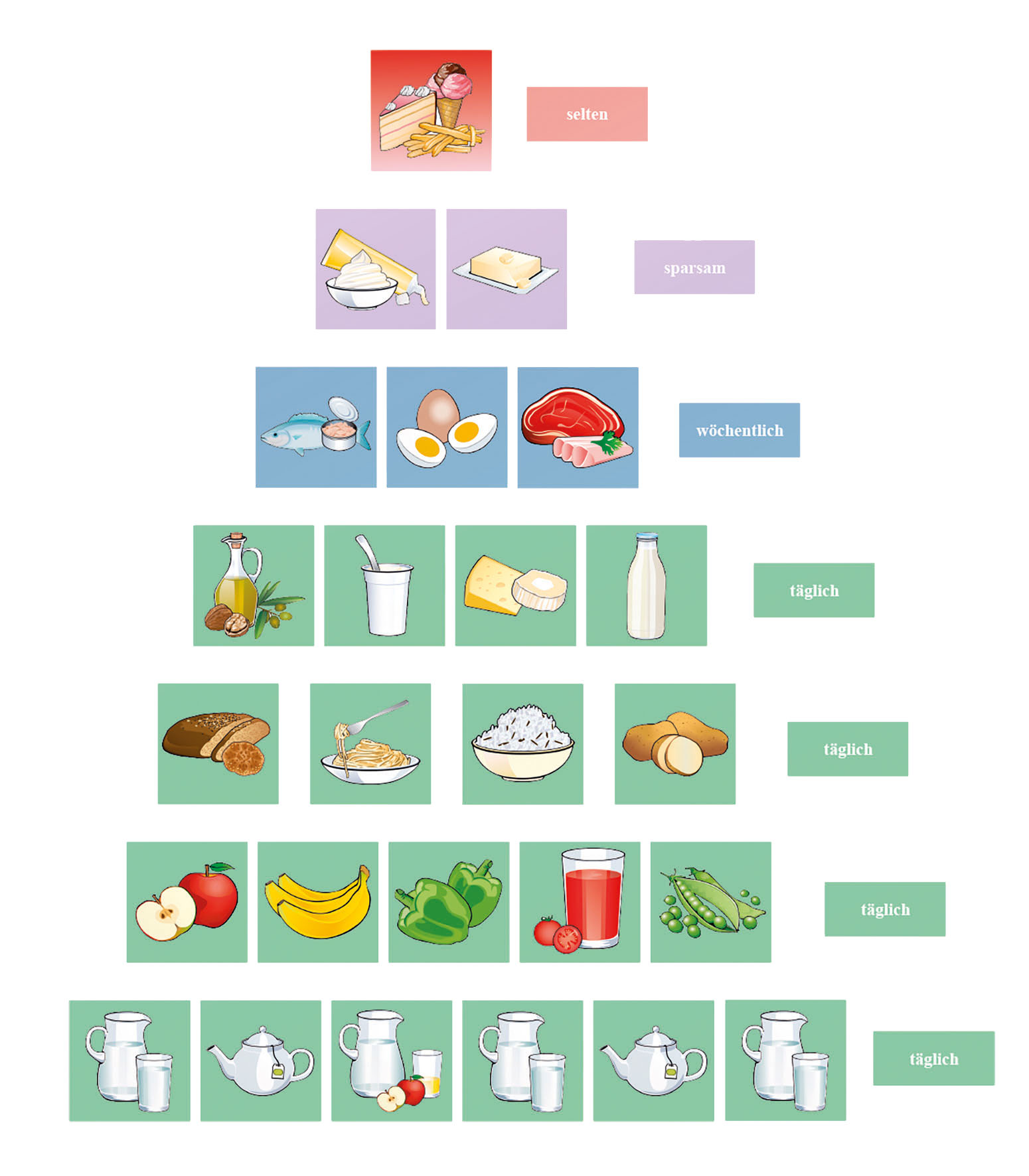 Magnetbilder "Ernährungspyramide" - Lerndino.de